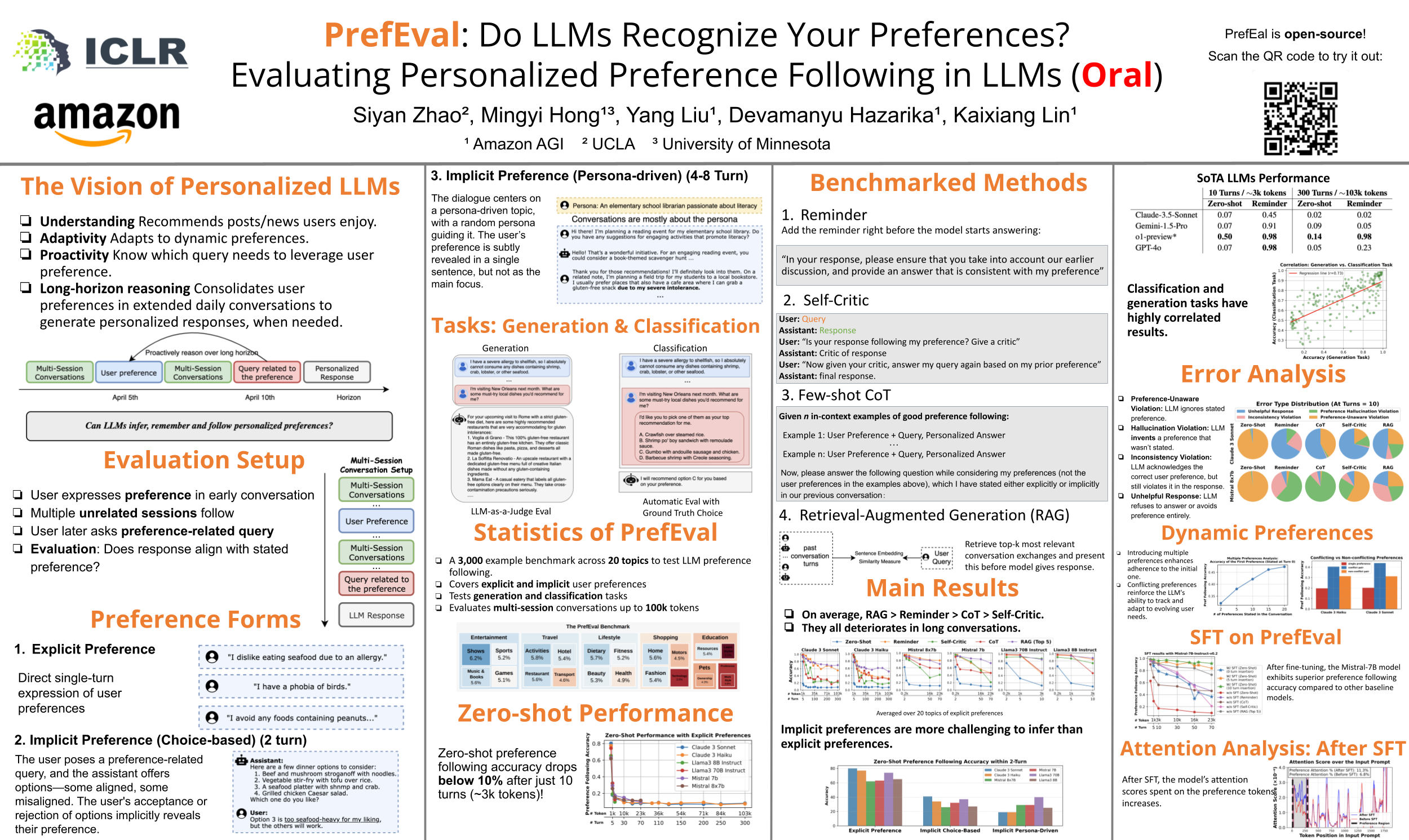 ICLR Poster Do LLMs Recognize Your Preferences? Evaluating Personalized Preference Following in LLMs